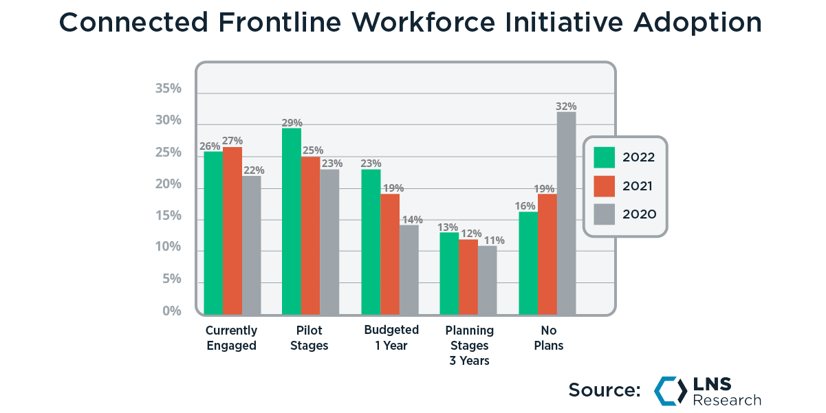 Exploring the AI Craze as the CFW Wave Gains Manufacturing Momentum